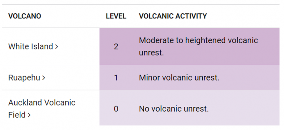 Risk: Are You Doing Enough to Minimise Your Exposure?