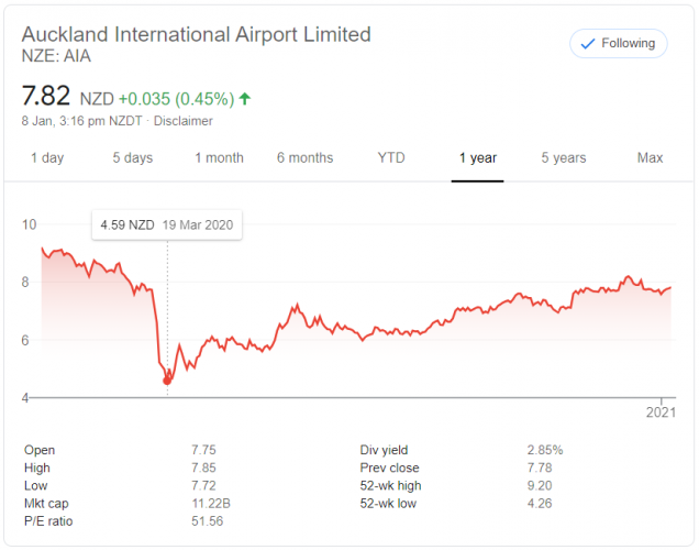 Auckland Airport [NZX:AIA] or Air New Zealand [NZX:AIR]?