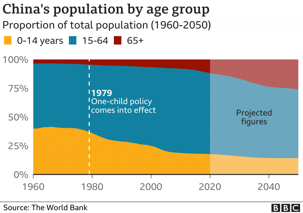 The Chinese Century: Boom or Bust?