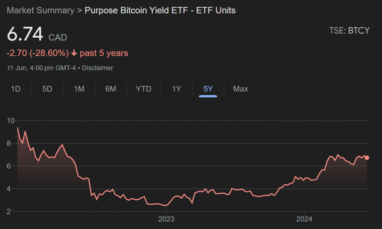 Bitcoin Income | Things to Know About Cryptocurrency Option